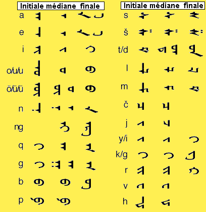 Ecriture mongol traditionnelle